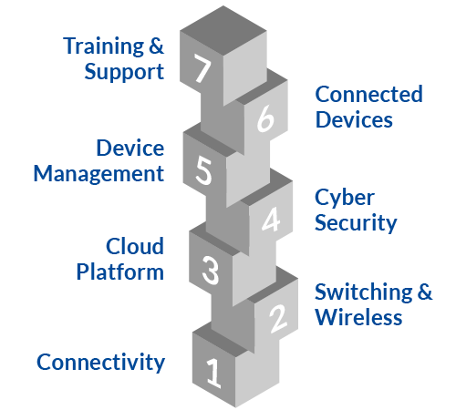 Our Solutions - Levett Consultancy